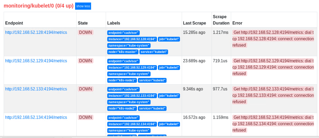 Missing pod/container metrics from prometheus,no data point in grafana · Issue #136 · camilb ...
