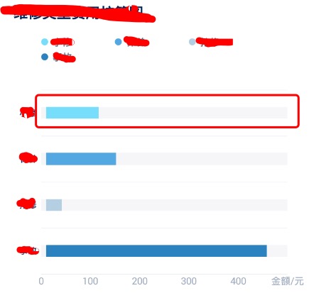 HorizontalBarChart not draw start from zero · Issue #3873 · PhilJay/MPAndroidChart · GitHub
