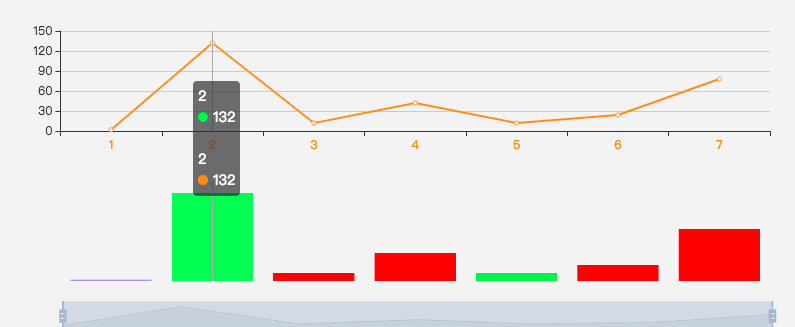 visualMap自定义柱状图颜色没有效果 · Issue #366 · ecomfe/echarts-for-weixin · GitHub