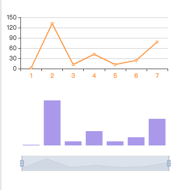 visualMap自定义柱状图颜色没有效果 · Issue #366 · ecomfe/echarts-for-weixin · GitHub