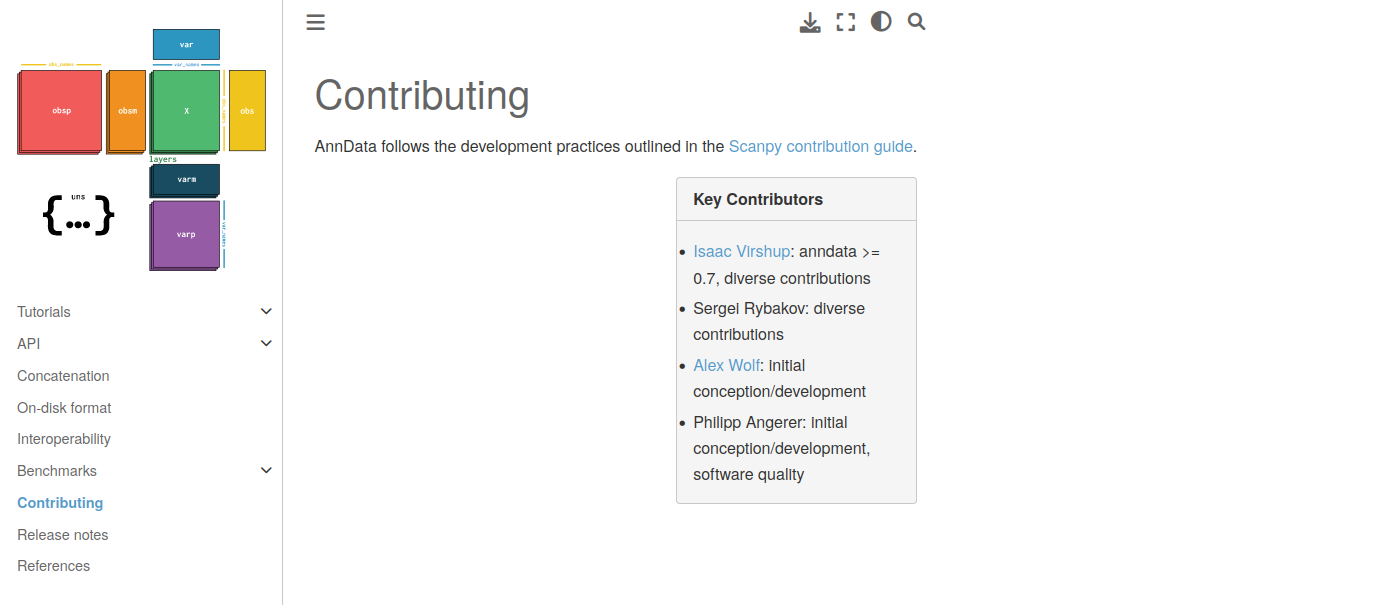 Contibution guide looks wonky · Issue #1075 · scverse/anndata · GitHub