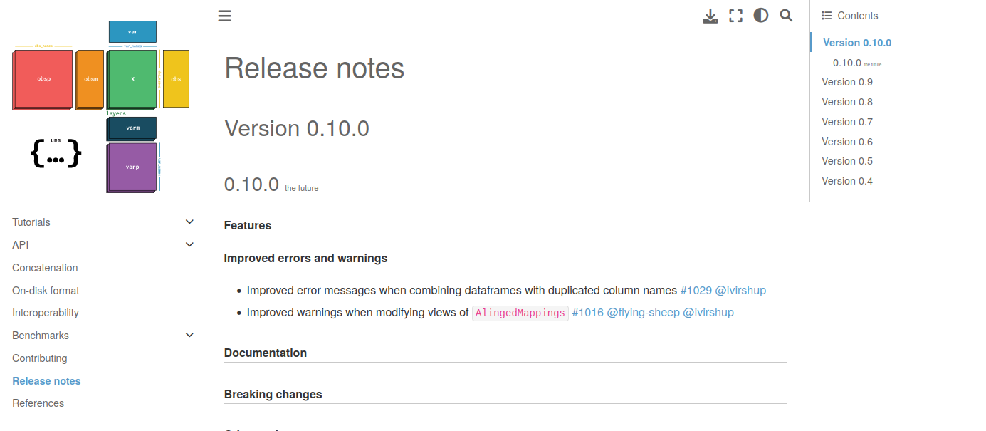 Contibution Guide Looks Wonky · Issue 1075 · Scverse Anndata · Github