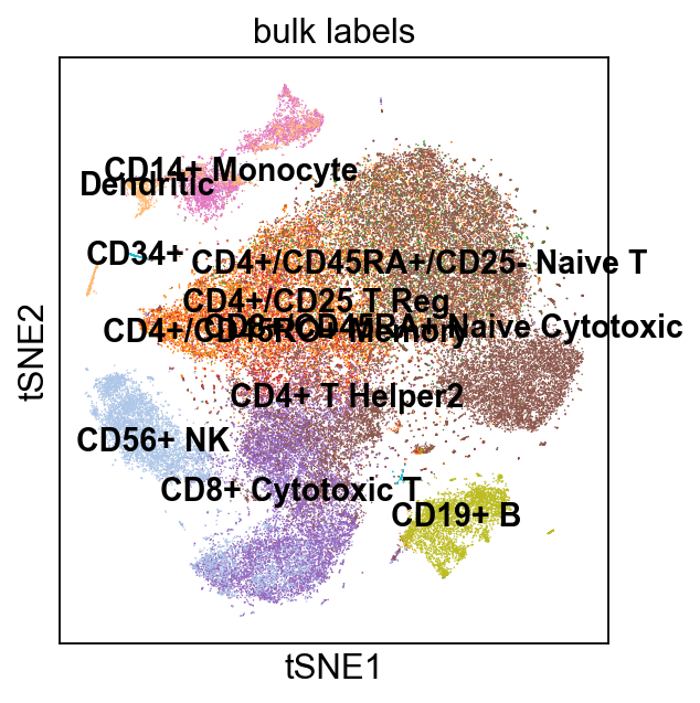 can't reproduce the tSNE plot of zheng17. · Issue #10 · scverse/scanpy ...