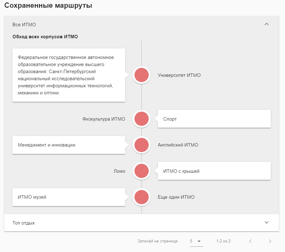 GitHub - Ronypea/Trip-planner: Project 3 course ITMO
