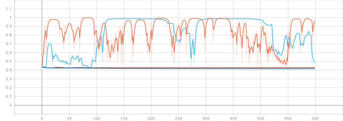 Failed to reproduce the reported results on Middlebury Motorcycle. · Issue #35 · CVLAB-Unibo ...