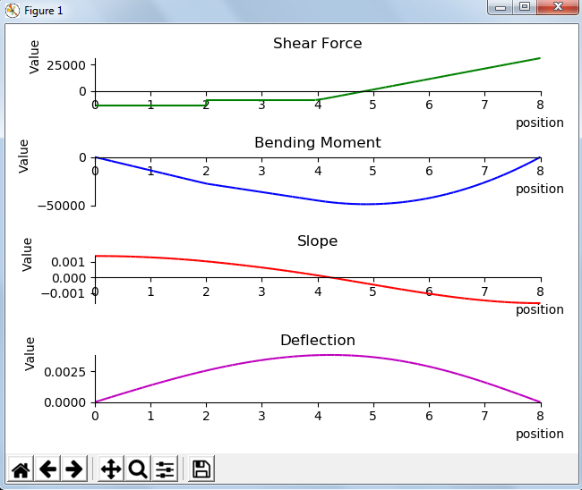 Change Beam.plot_loading_results() to use the SymPy plotting module · Issue #15328 · sympy/sympy ...
