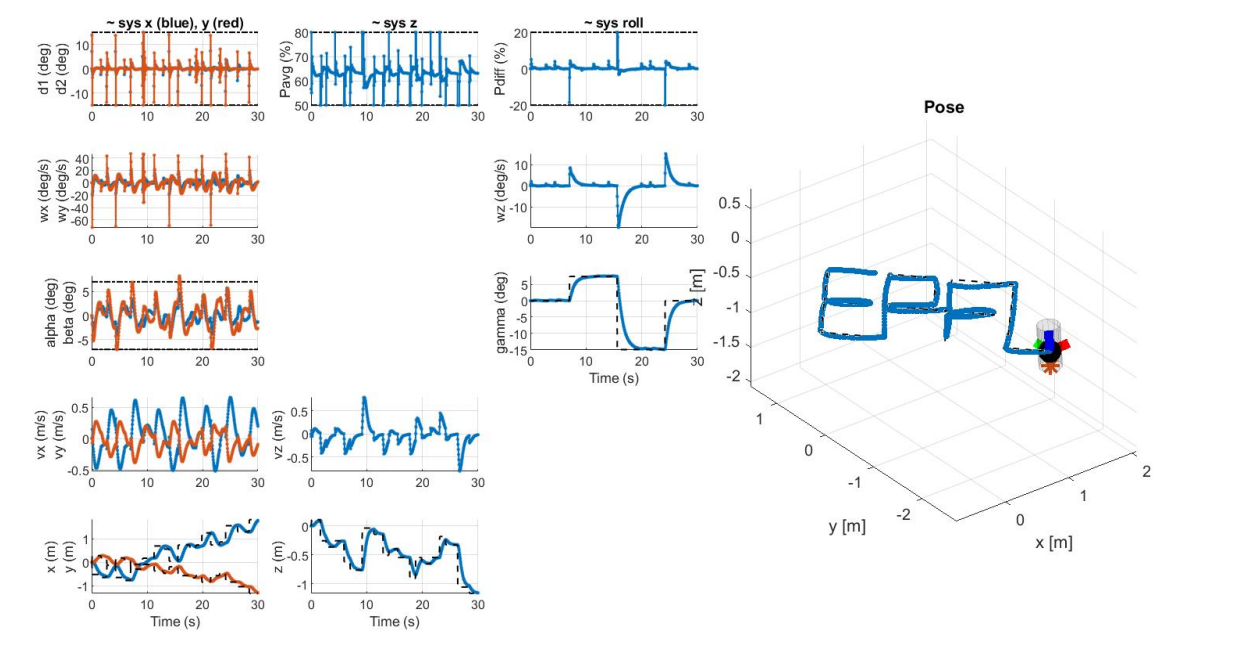 GitHub - VinceGHER/Model-Predicitve-Control-Rocket