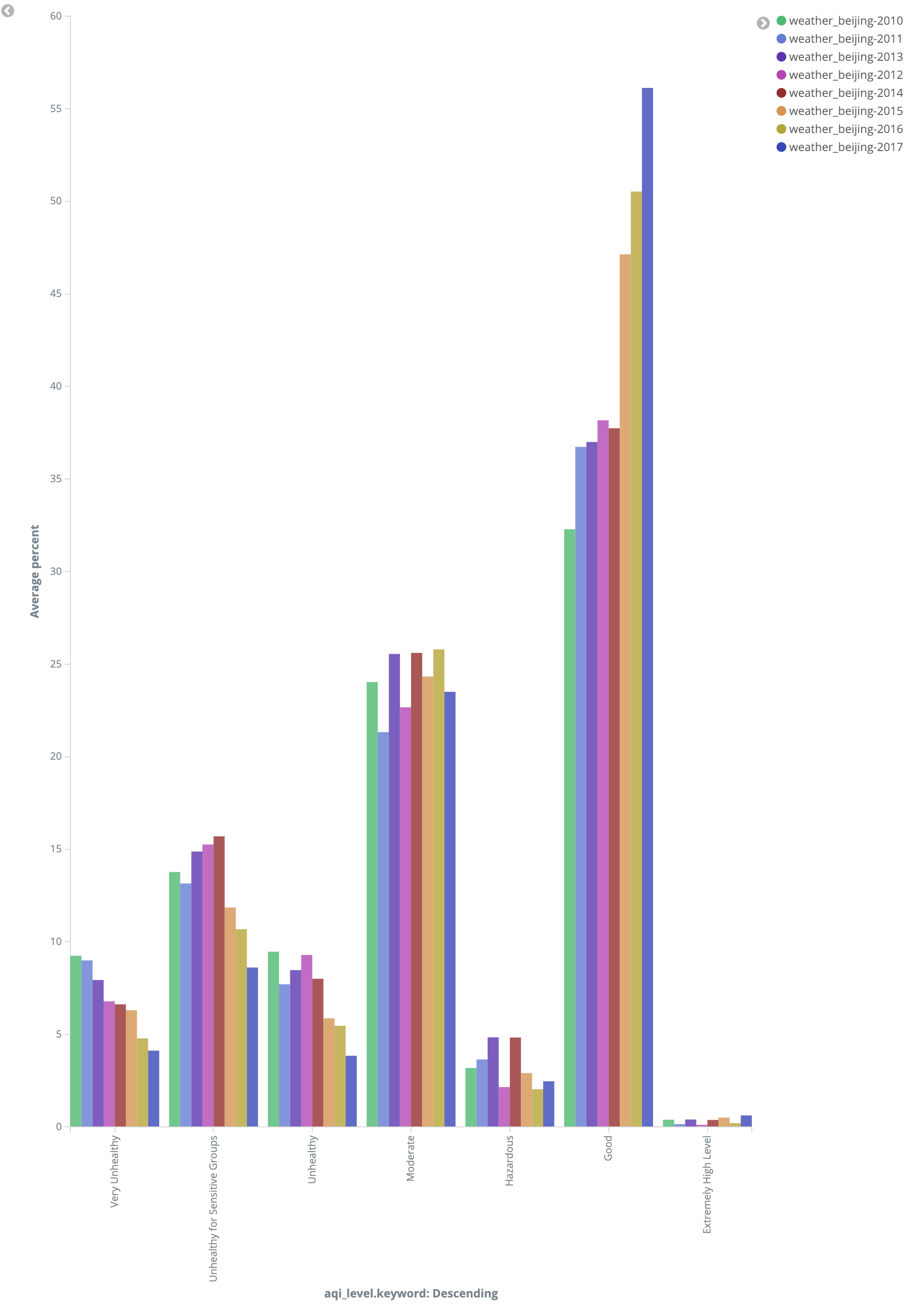 GitHub - tonyz0x0/airMon: An air quality monitor using Spark