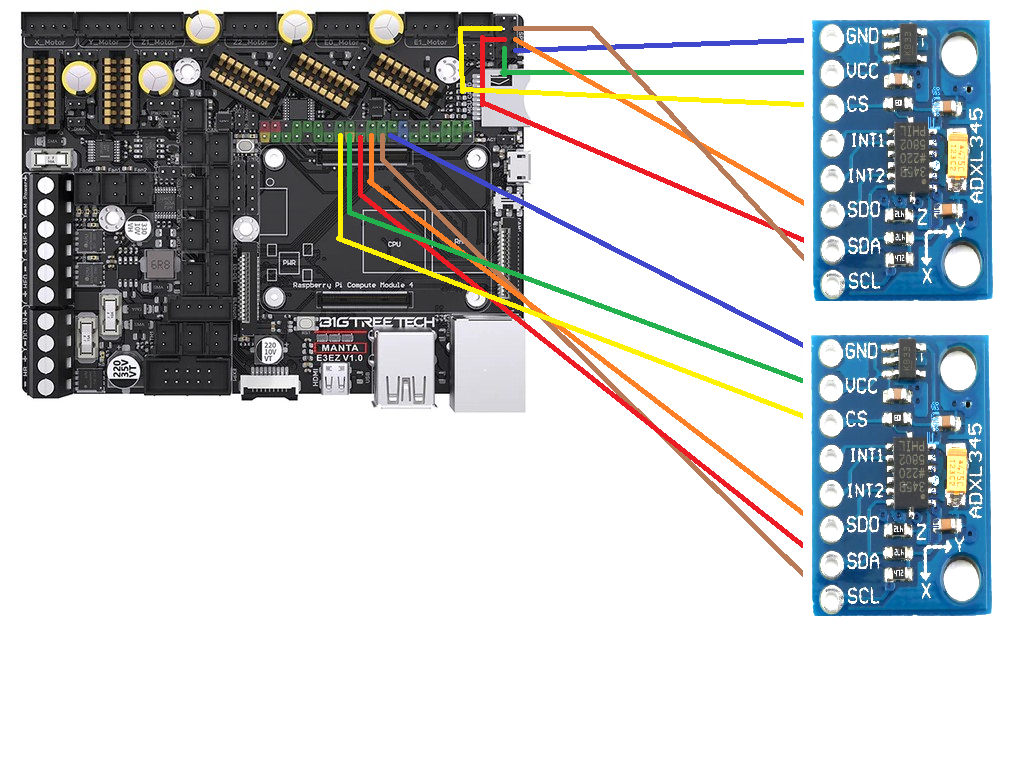 [HOWTO] 40-pin GPIO & ADLX345 on CB1 · bigtreetech CB1 · Discussion #47 ...