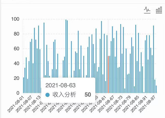 GitHub - wwmingly/ec-echart-wx: 微信小程序图表