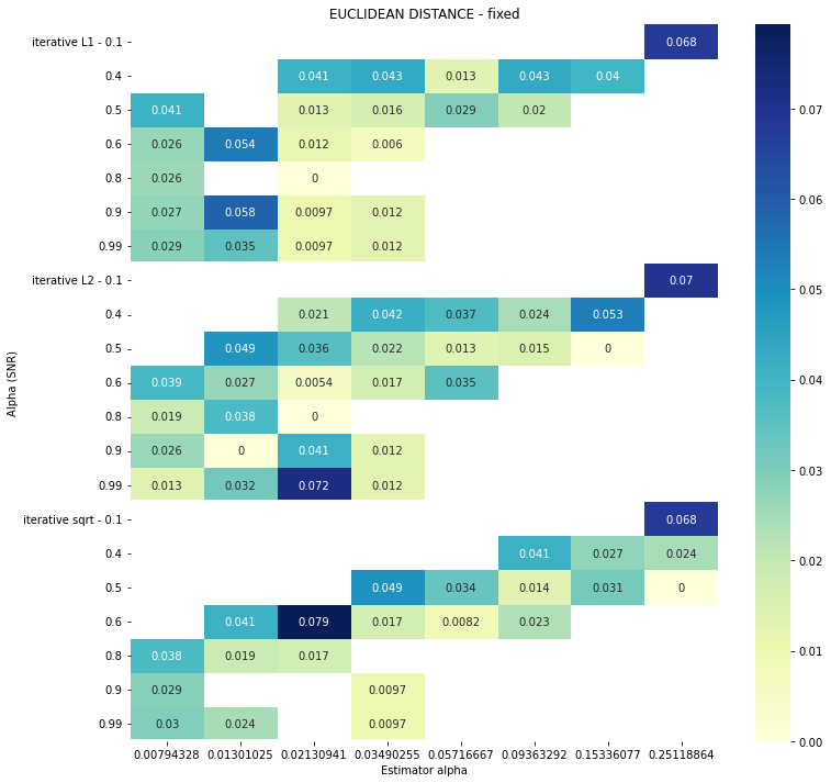 Add extreme estimator alpha values in CV grid · Issue #47 ...