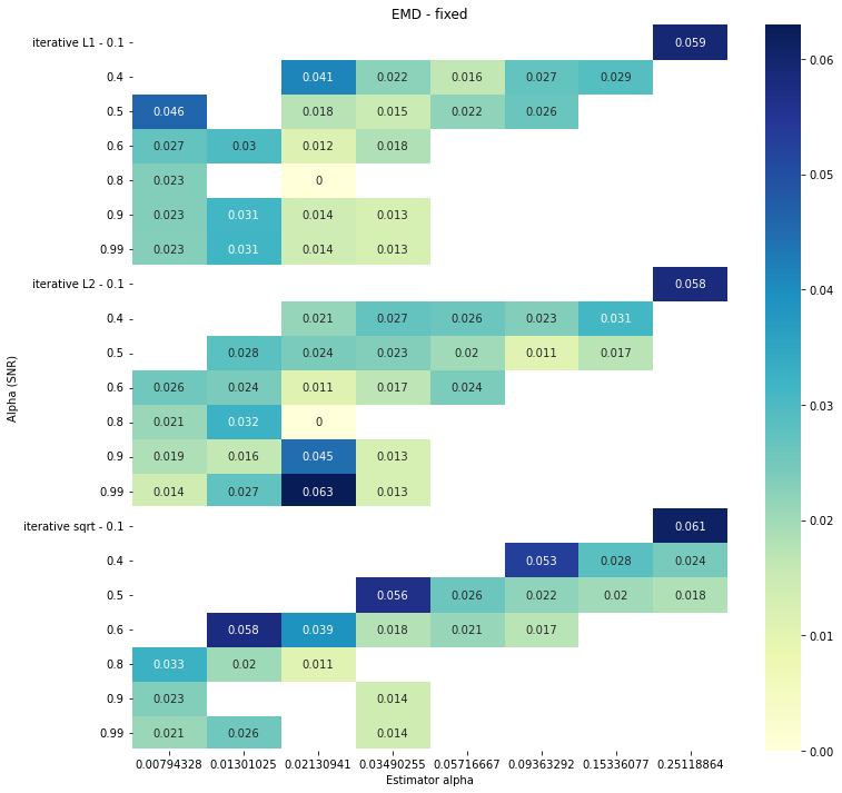 Add extreme estimator alpha values in CV grid · Issue #47 · braindatalab/BSI-Zoo · GitHub