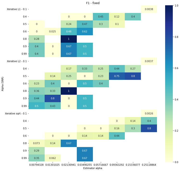 Add extreme estimator alpha values in CV grid · Issue #47 · braindatalab/BSI-Zoo · GitHub