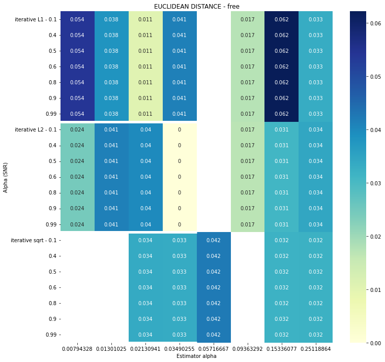 Add extreme estimator alpha values in CV grid · Issue #47 ...