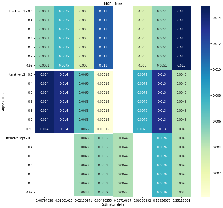 Add extreme estimator alpha values in CV grid · Issue #47 · braindatalab/BSI-Zoo · GitHub