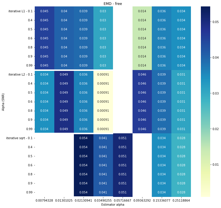 Add extreme estimator alpha values in CV grid · Issue #47 · braindatalab/BSI-Zoo · GitHub