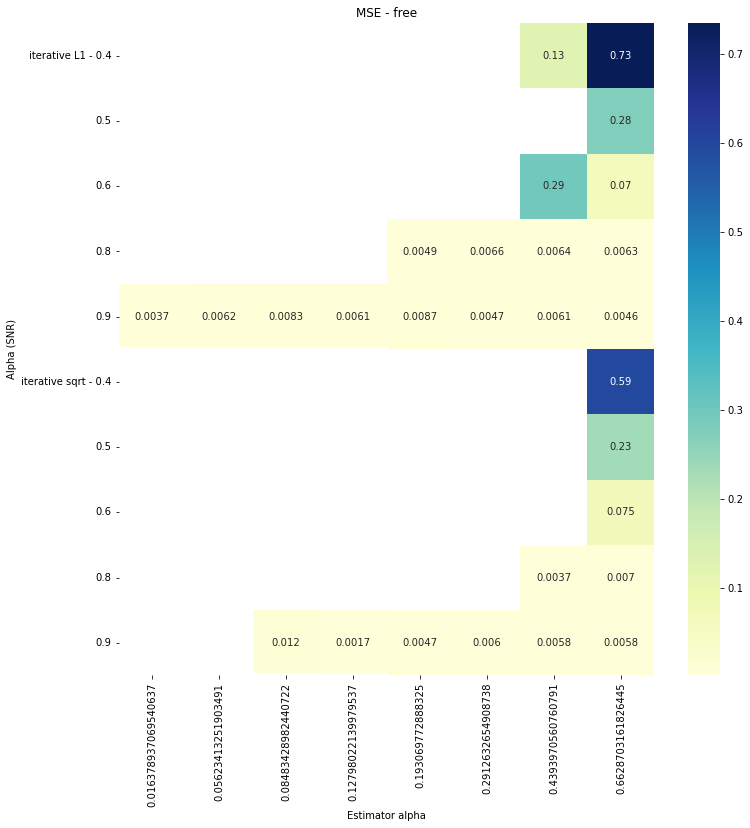 Add extreme estimator alpha values in CV grid · Issue #47 · braindatalab/BSI-Zoo · GitHub