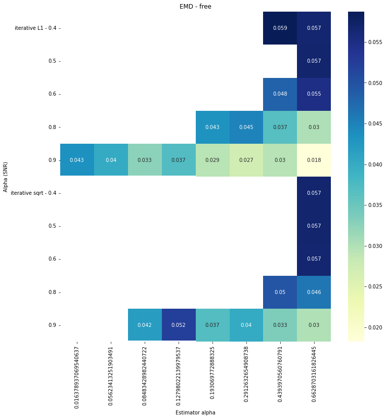 Add extreme estimator alpha values in CV grid · Issue #47 ...