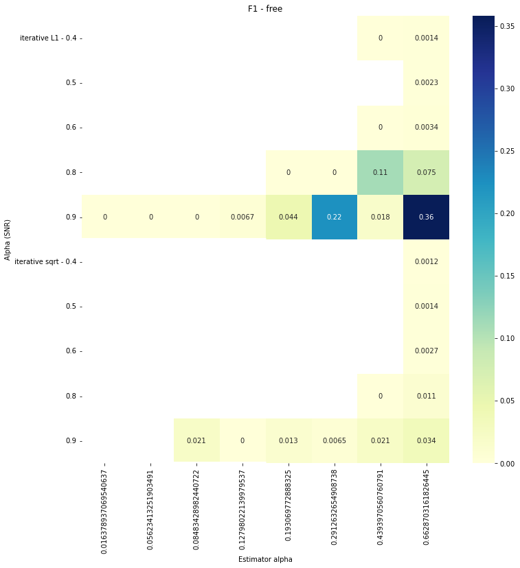 Add extreme estimator alpha values in CV grid · Issue #47 · braindatalab/BSI-Zoo · GitHub