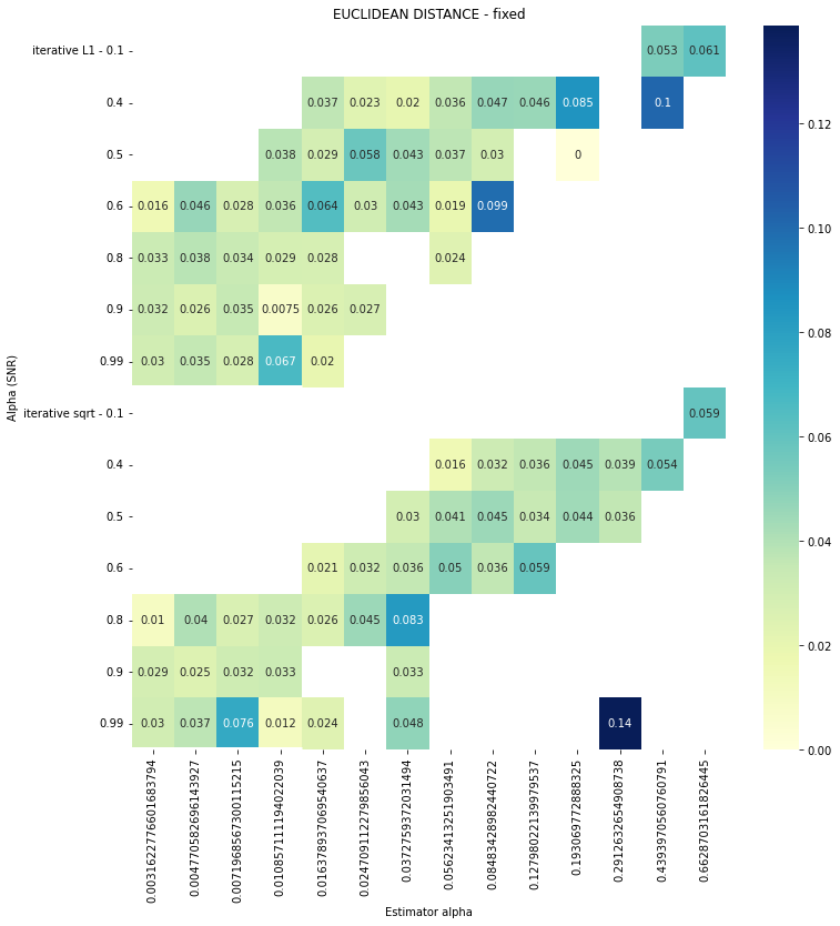 Add extreme estimator alpha values in CV grid · Issue #47 ...