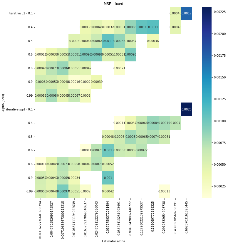 Add extreme estimator alpha values in CV grid · Issue #47 ...