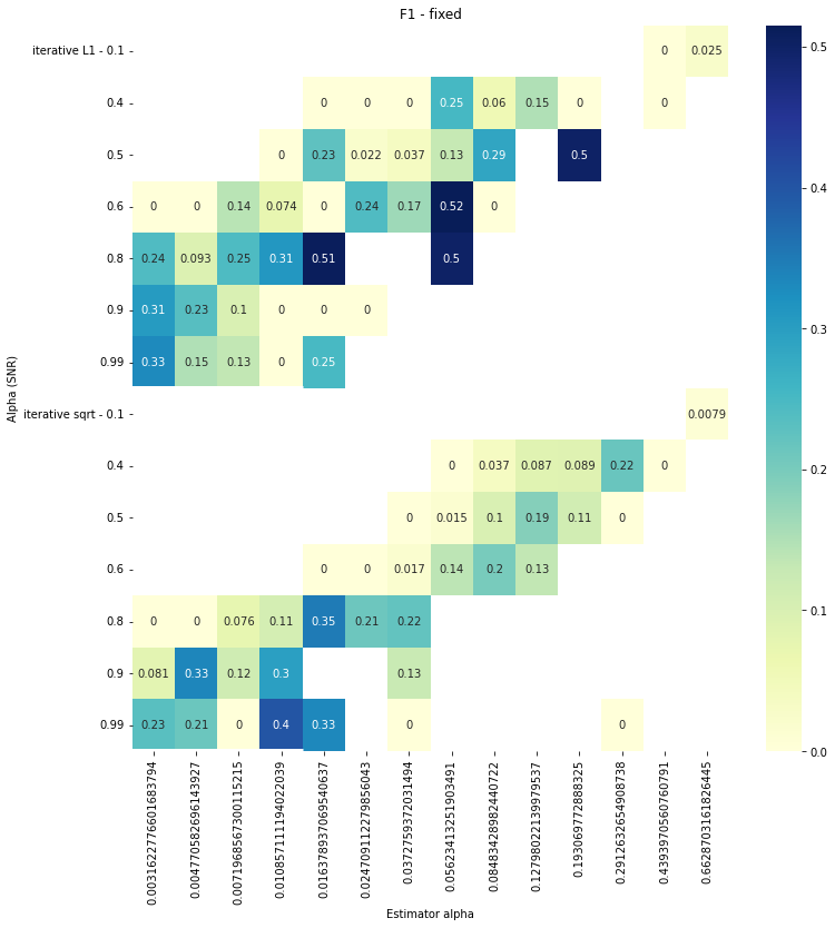 Add extreme estimator alpha values in CV grid · Issue #47 · braindatalab/BSI-Zoo · GitHub