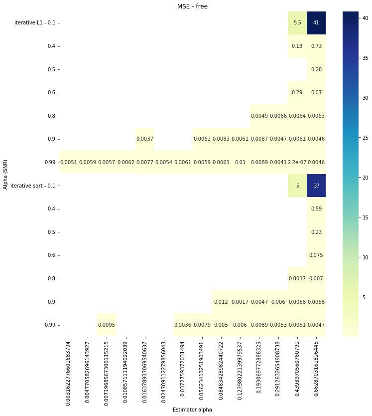 Add extreme estimator alpha values in CV grid · Issue #47 ...