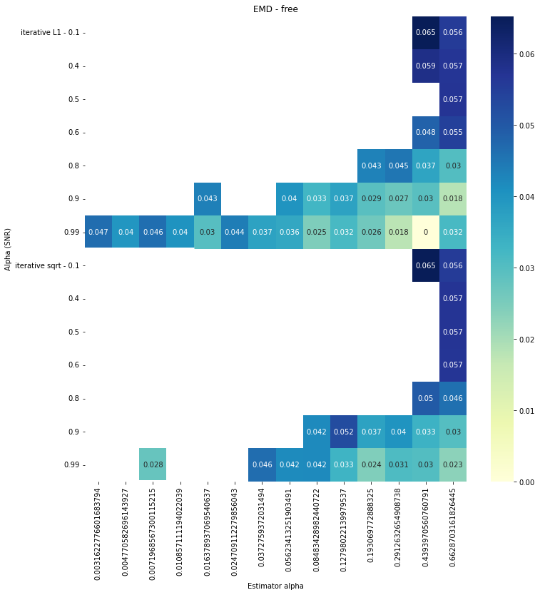 Add extreme estimator alpha values in CV grid · Issue #47 ...