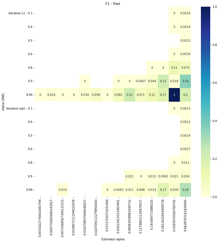 Add extreme estimator alpha values in CV grid · Issue #47 · braindatalab/BSI-Zoo · GitHub