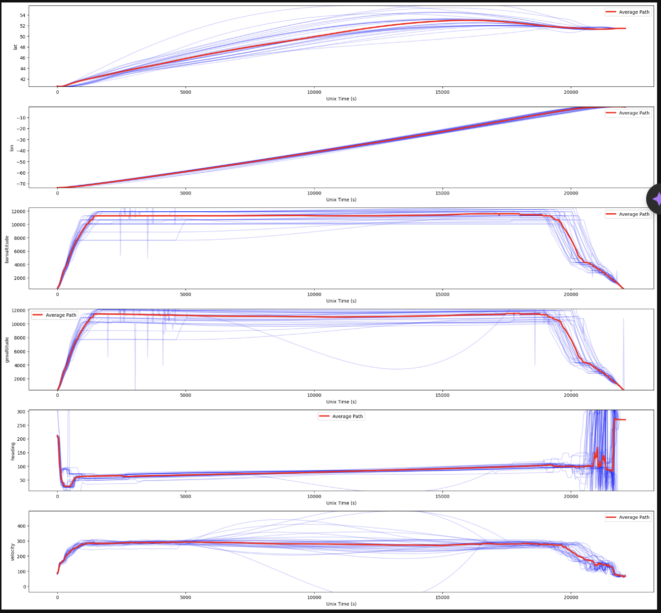 Define "Optimal Flight Path" for comparison · Issue #16 · Flight-Path-Analysis ...