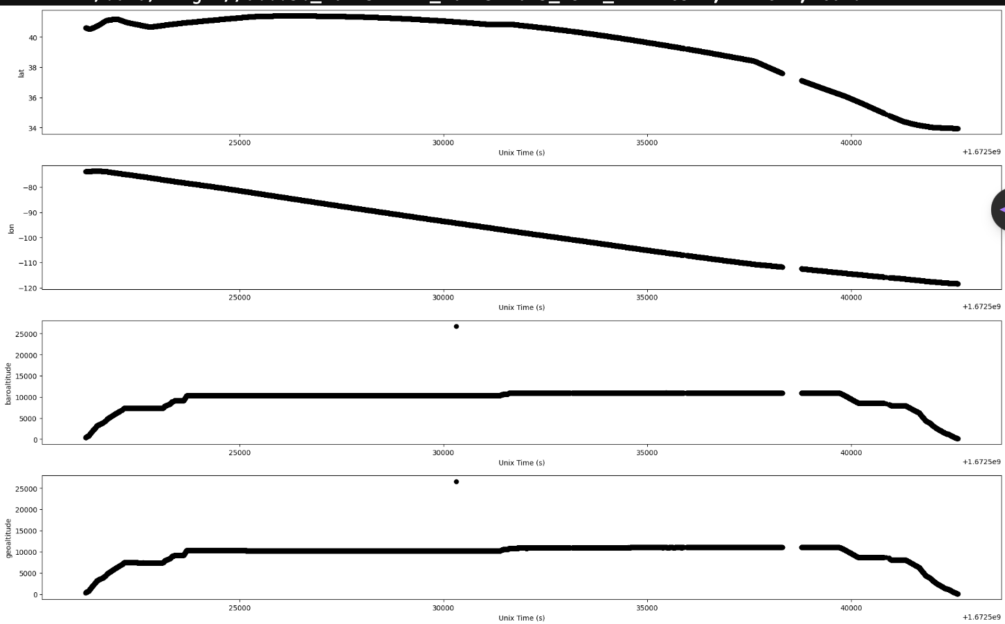 Clean Raw Data a bit more · Issue #82 · Flight-Path-Analysis/FlightPathAnalysis · GitHub