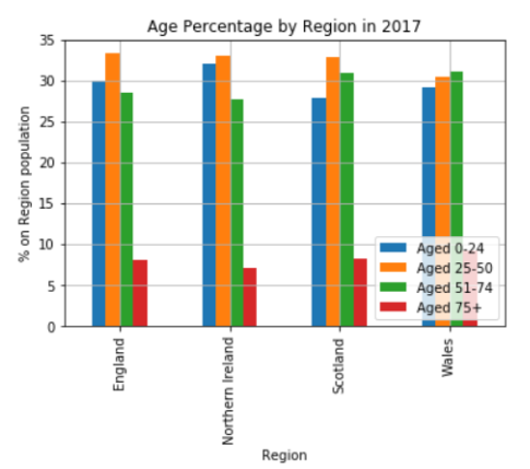 GitHub - danieled3/UK_Population_Analysis: Analysis of macrotrend in UK ...