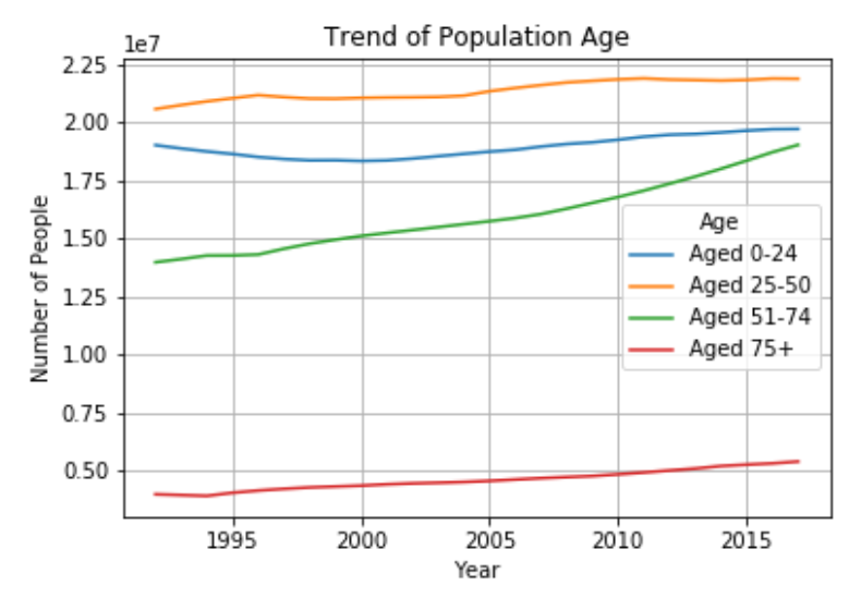 GitHub - danieled3/UK_Population_Analysis: Analysis of macrotrend in UK ...