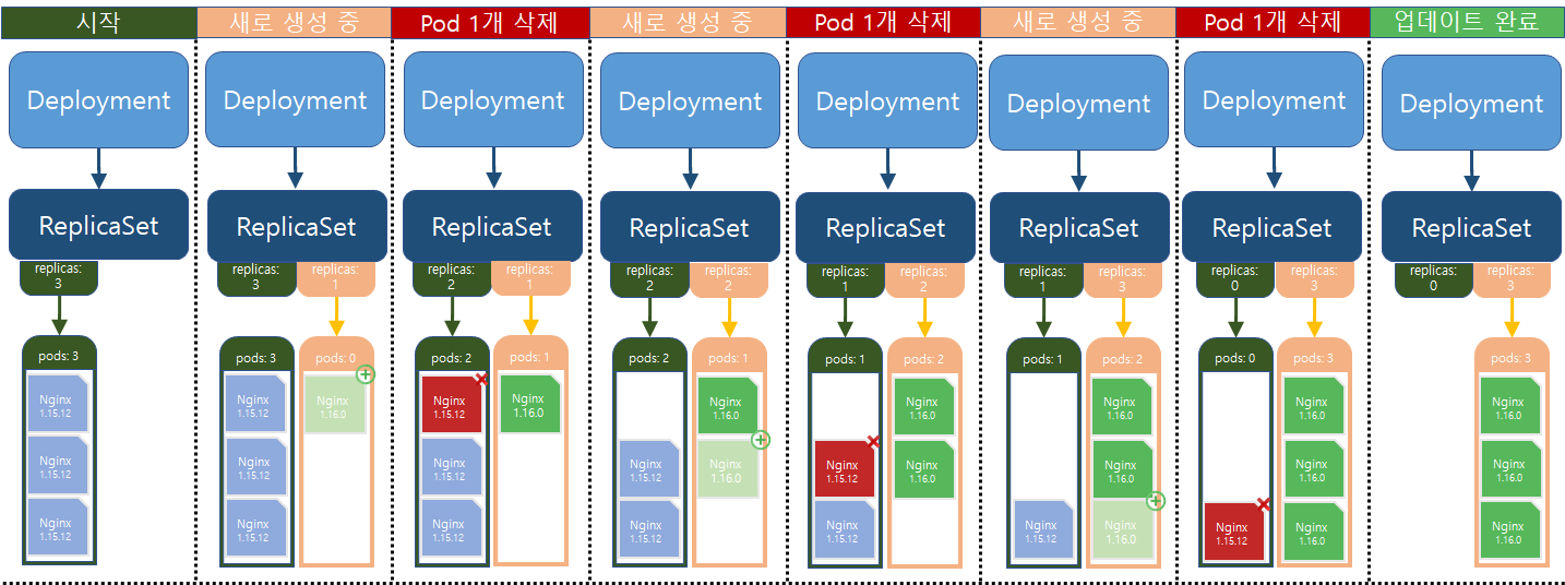 [Ch3/P140 ] 그림 3-32 그림이 잘못 그려짐 · Issue #11 · sysnet4admin/_Book_k8sInfra · GitHub