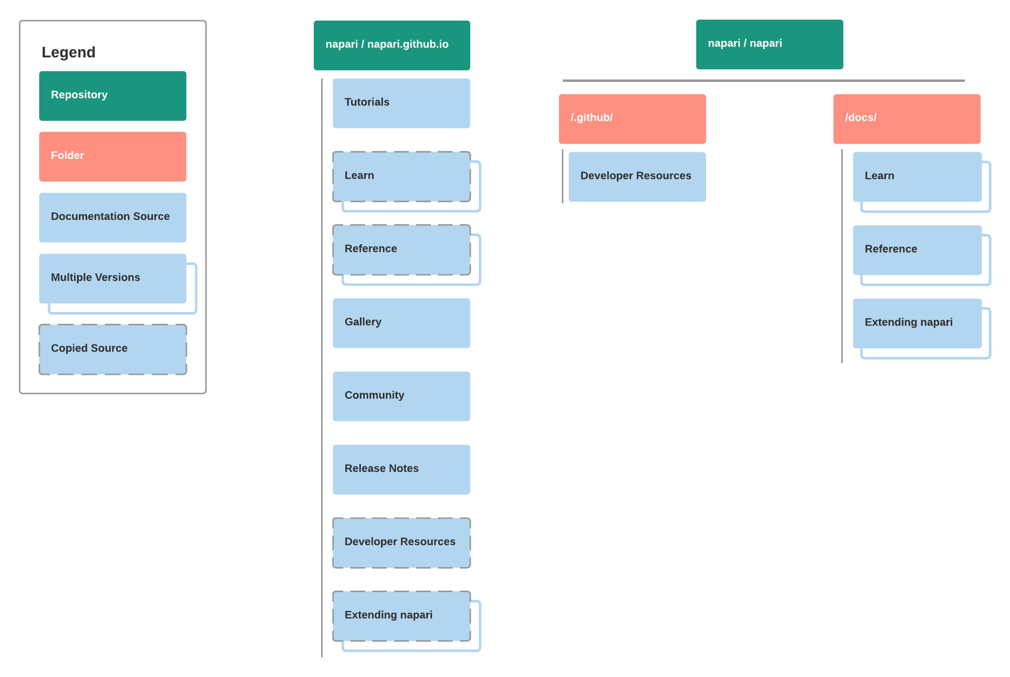 plans for website overhaul & docs update · Issue #764 · napari/napari · GitHub