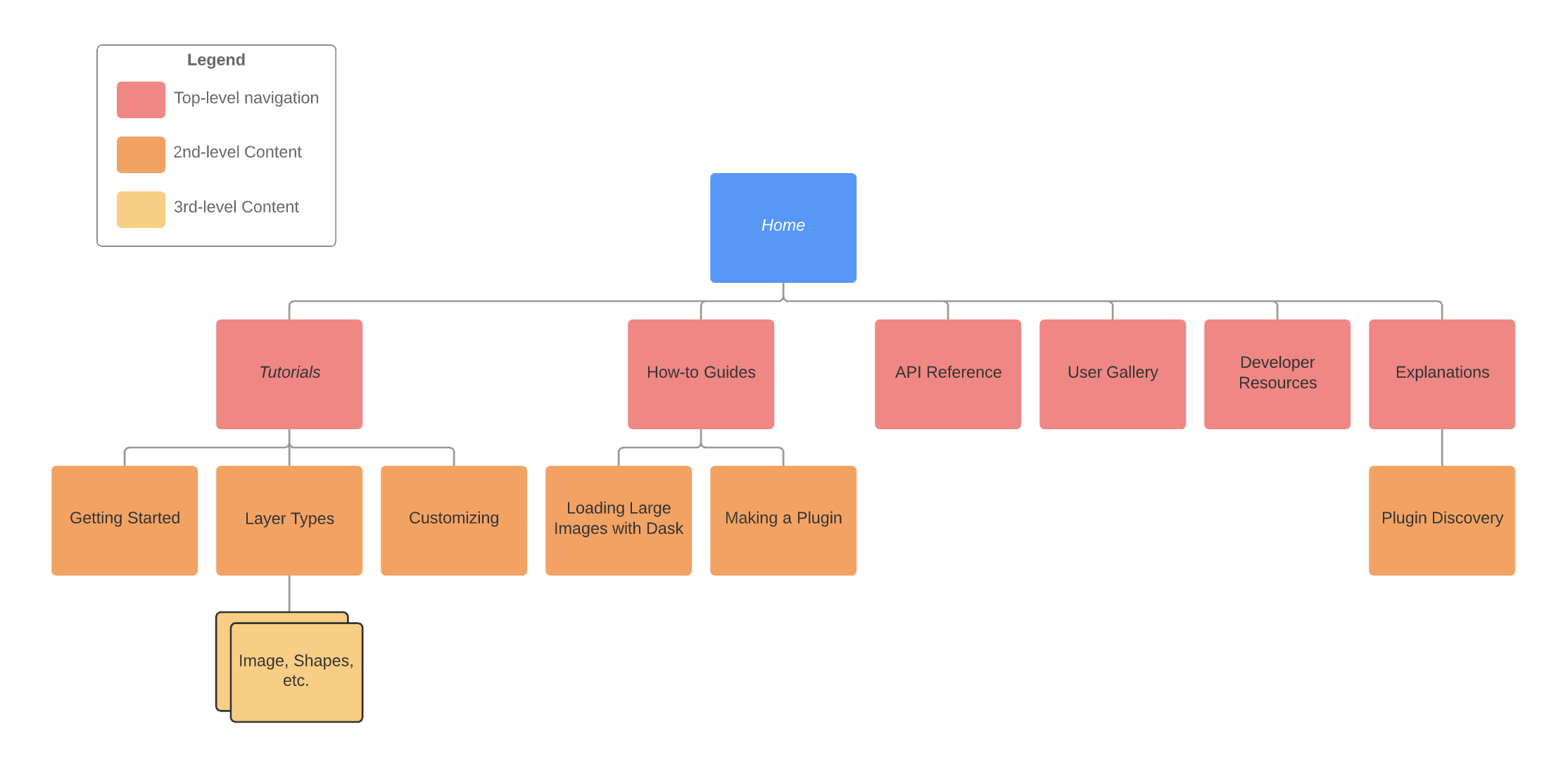 plans for website overhaul & docs update · Issue #764 · napari/napari · GitHub