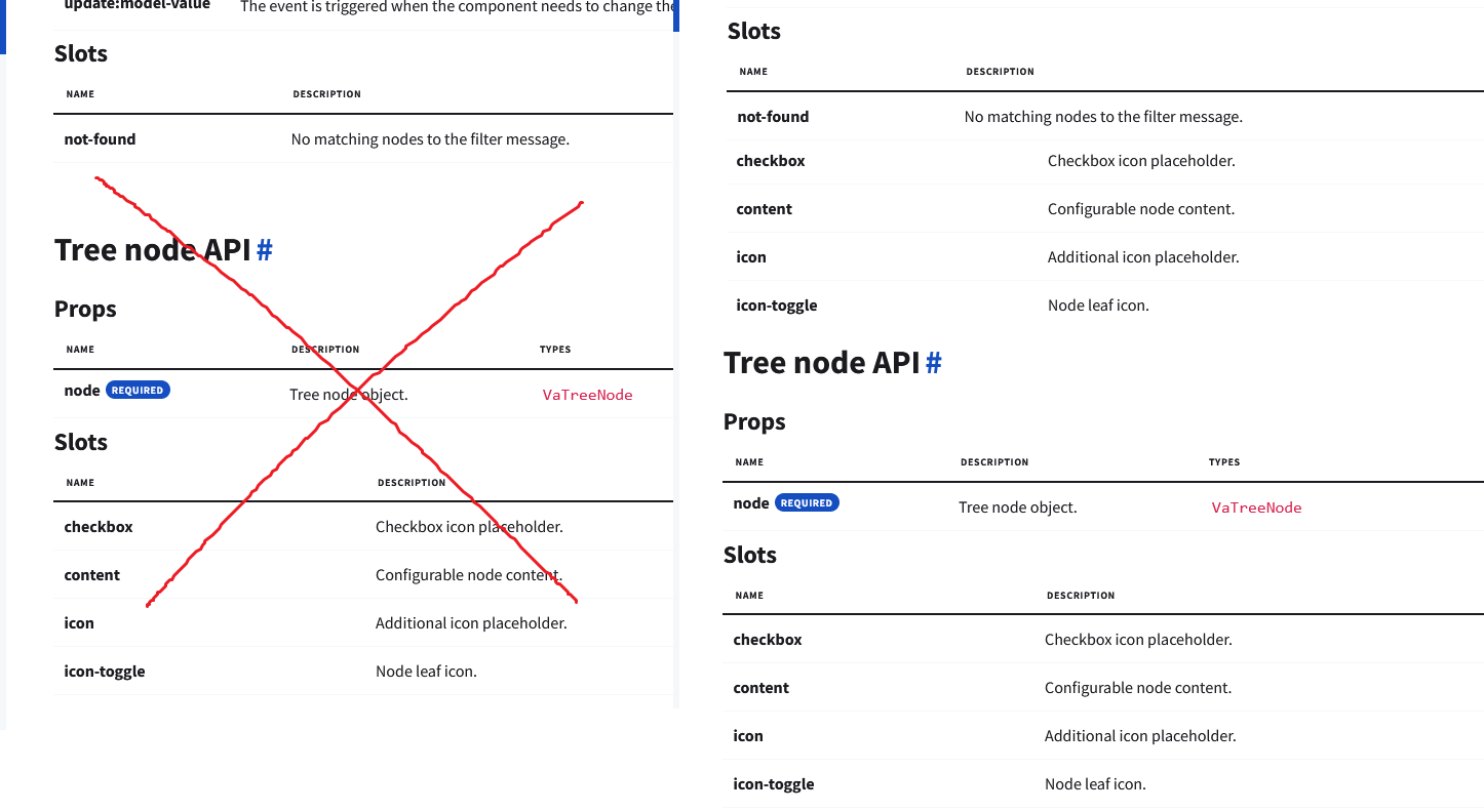 Tree view suggestions · Issue #2545 · epicmaxco/vuestic-ui · GitHub