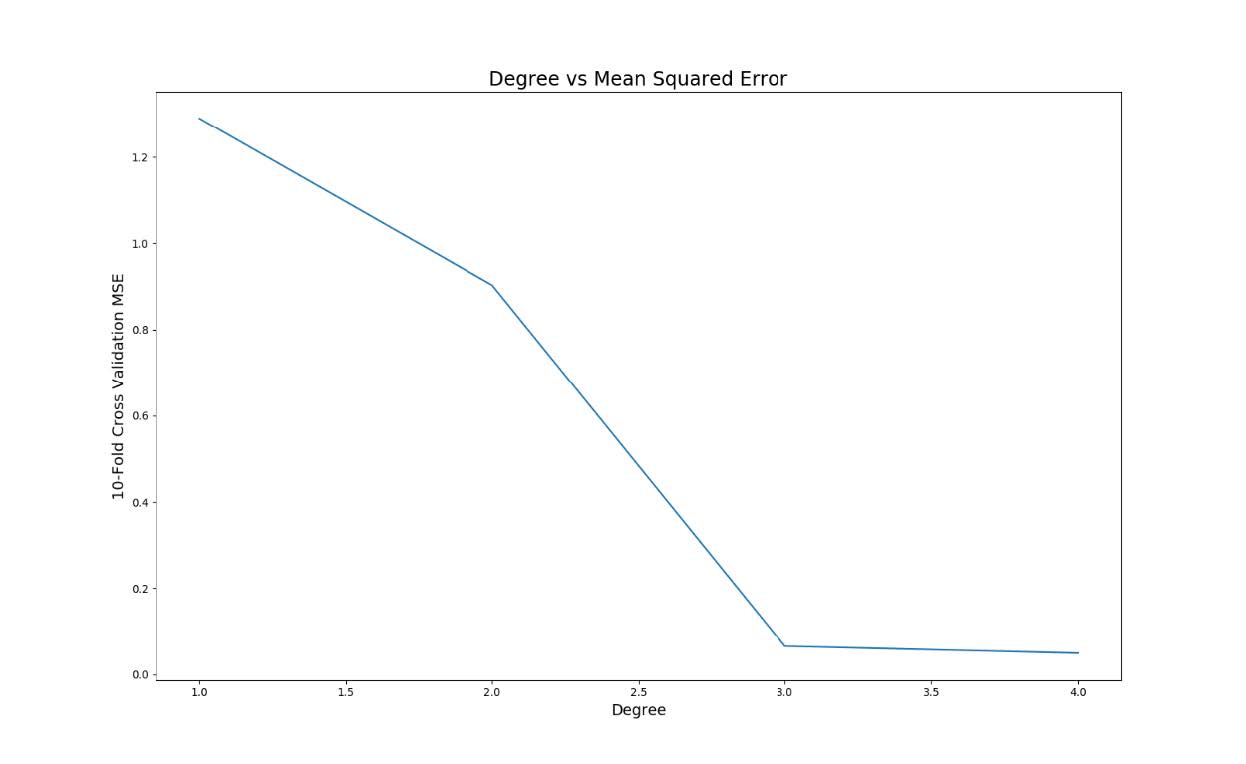 GitHub - Eason-Sun/Implementation-of-Kernel-Ridge-Regression-and ...