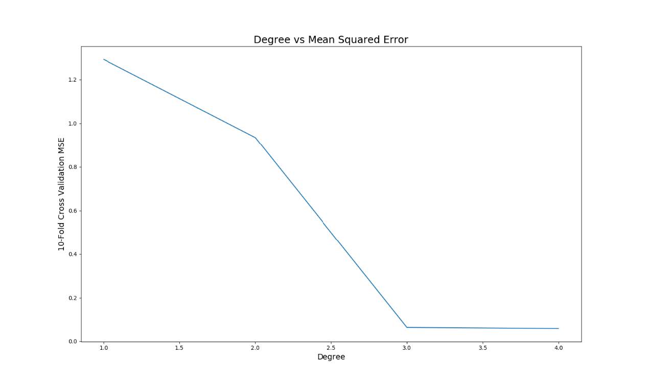 Github Eason Sunimplementation Of Kernel Ridge Regression And Bayesian Linear Regression