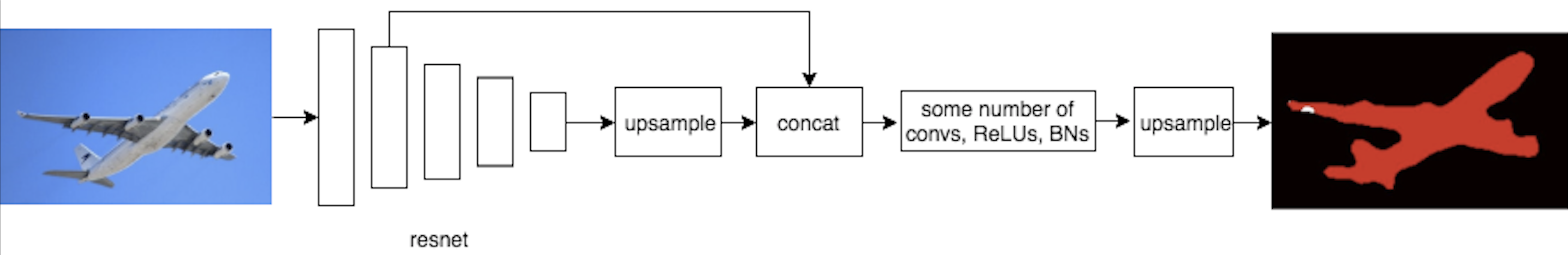 GitHub - Eason-Sun/Supervised-Semantic-Segmentation-with-Deep-CNN