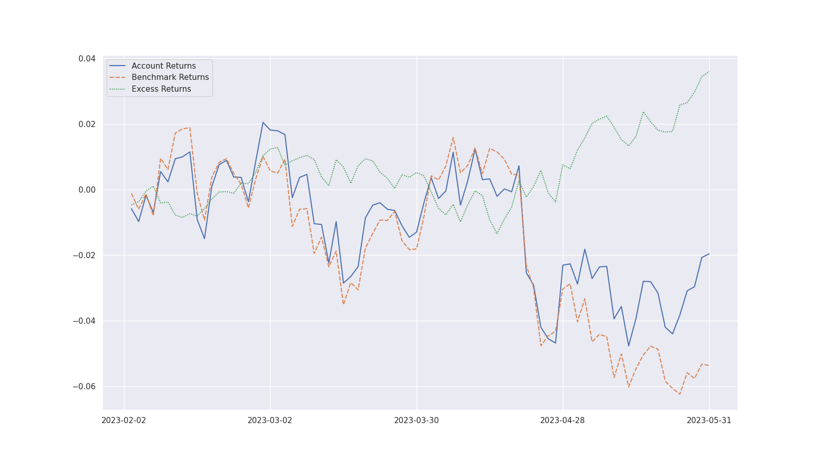 [BUG] TabularPredictor fastai cannot reproduce the same results when ...