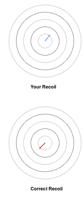 GitHub - j84637587/Recoil-Practice-Game: 此專案利用pygame製作遊戲Apex Legends中，槍械開火後座力練習遊戲。