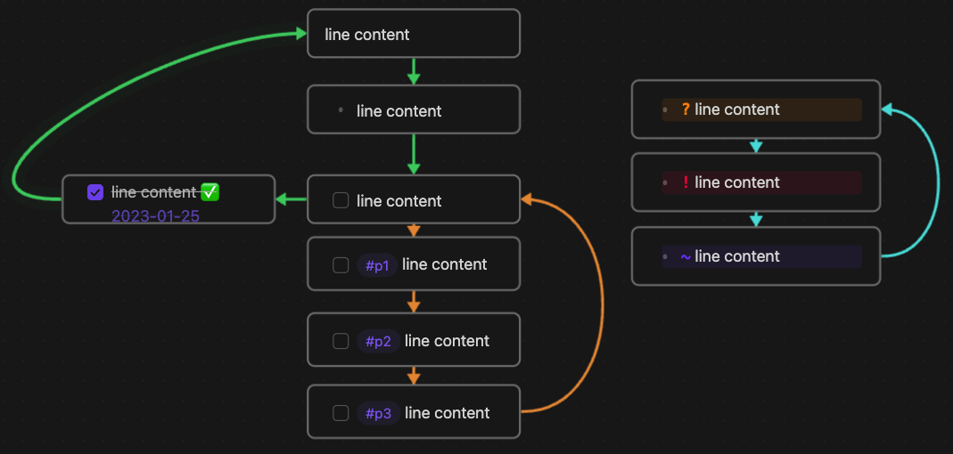 Probably a user error, but possible a bug: only first state group (tasks) works? ("reopening ...