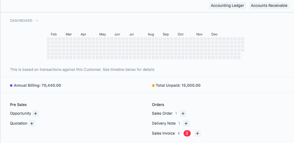 Heatmap And Activity Does Not Work In Develop · Issue 12722 · Frappe Erpnext · Github