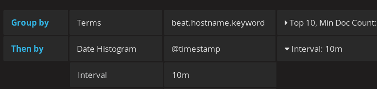 [Feature request] Elasticsearch Average Bucket Aggregation · Issue #9503 · grafana/grafana · GitHub