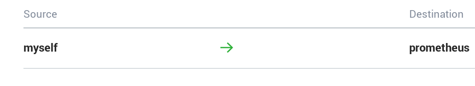 No Deny intention picture in firefox · Issue #4278 · hashicorp/consul · GitHub