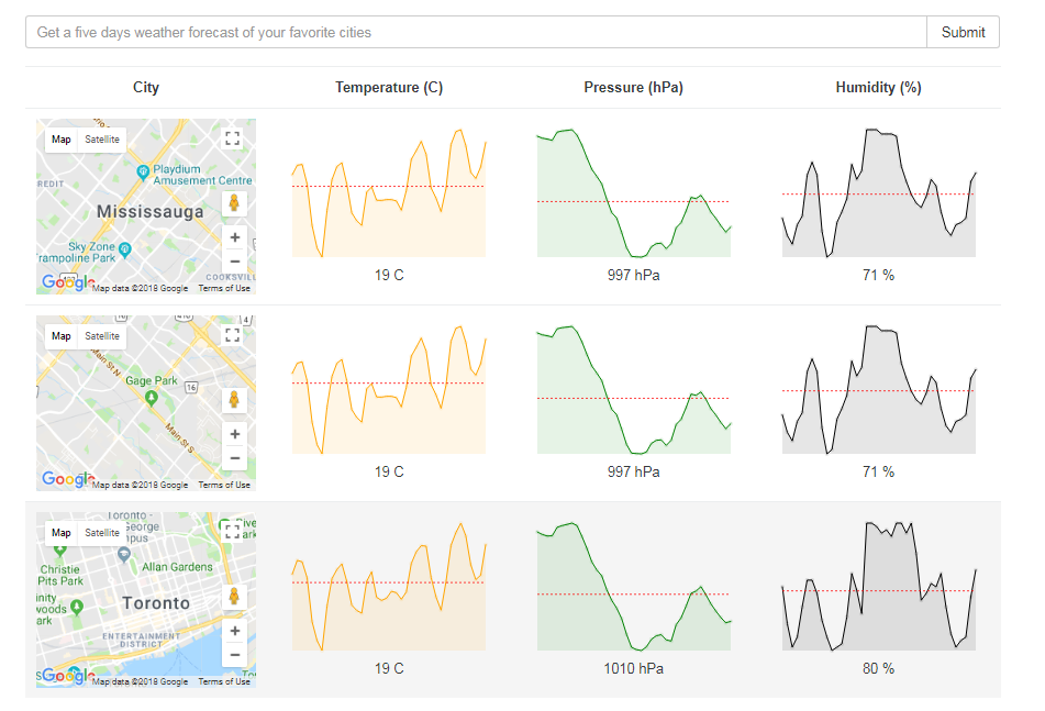 GitHub - arwinder1715/WEATHER-APP-USING-REACT-REDUX.