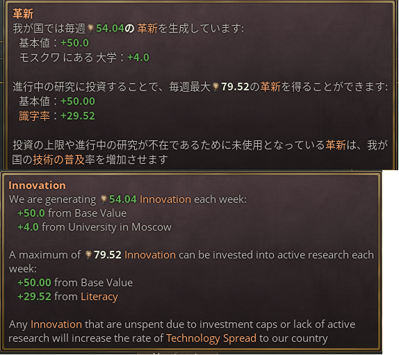 【修正提案】技術画面の週次革新 · Issue #441 · matanki-saito/vic3jpadvmod · GitHub