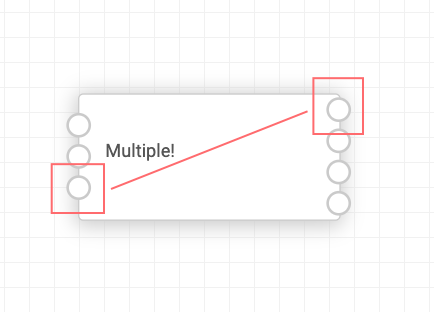 Connections within one node · Issue #96 · jerosoler/Drawflow · GitHub