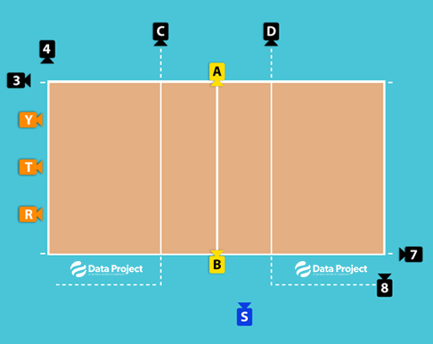 GitHub - vishnuvryeruva/Data-Mining-Algo-in-Volleyball-Match-Technical ...